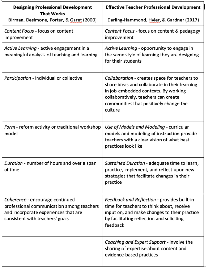 Professional Development That Changed My Teaching and Inspired My Students